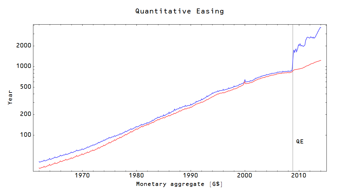 Information Transfer Economics: November 2014