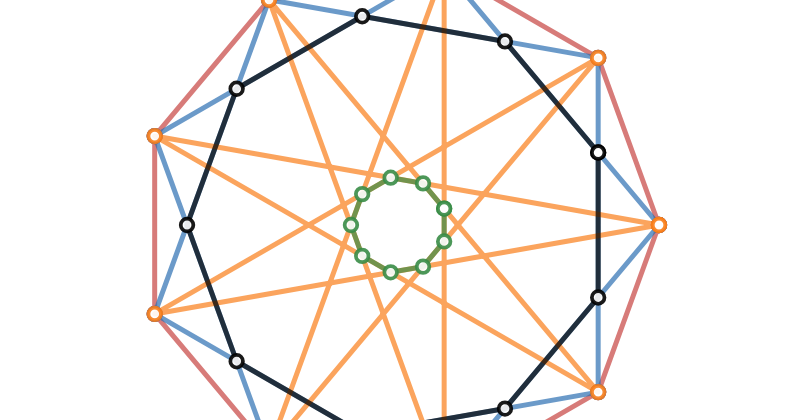 Matematik med Desmos: Nonagons in Nonagon