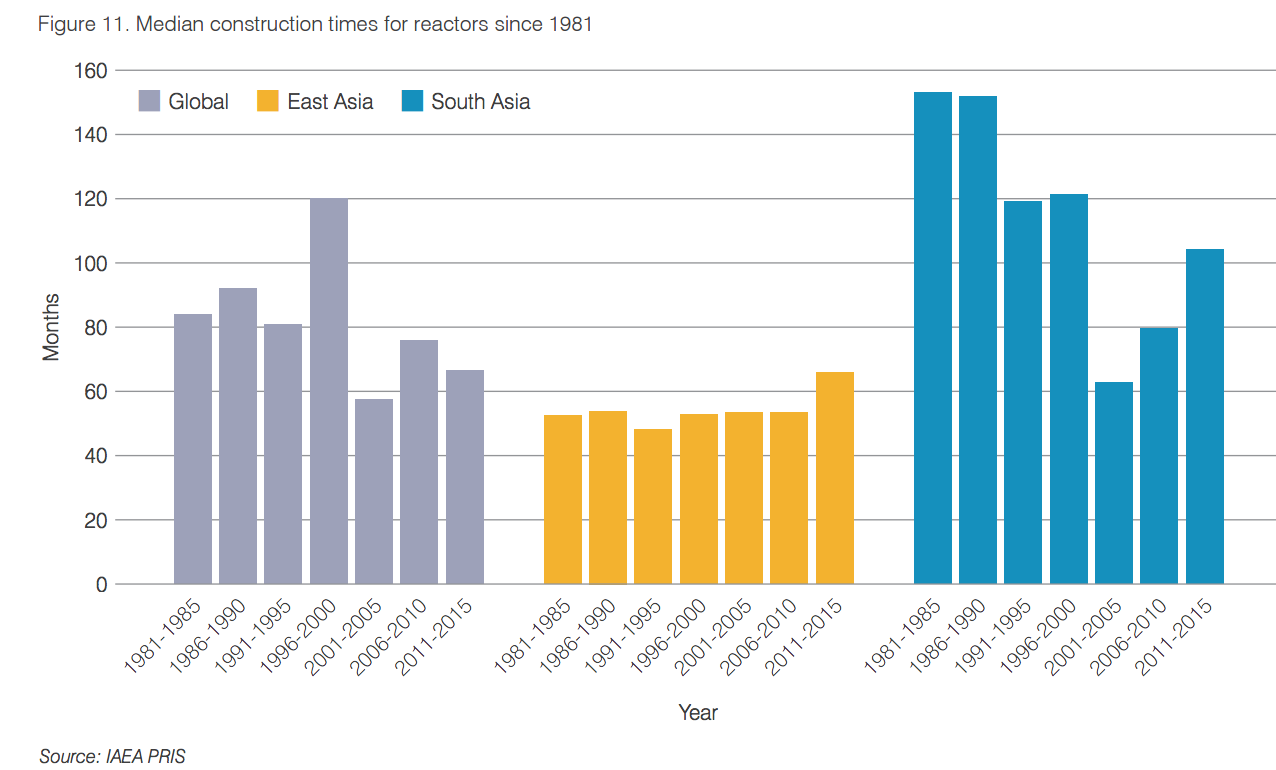 World Nuclear Energy in 2016 and plans through 2050 | NextBigFuture.com