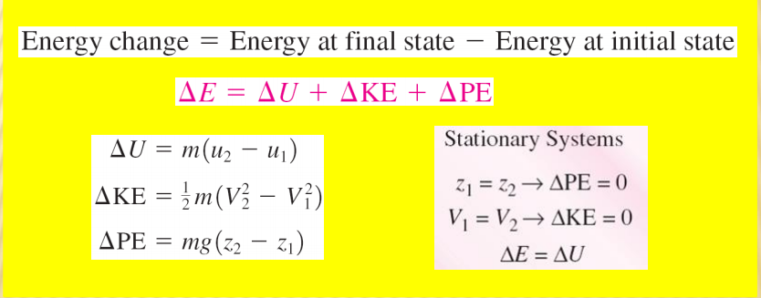 Potential Energy Formula