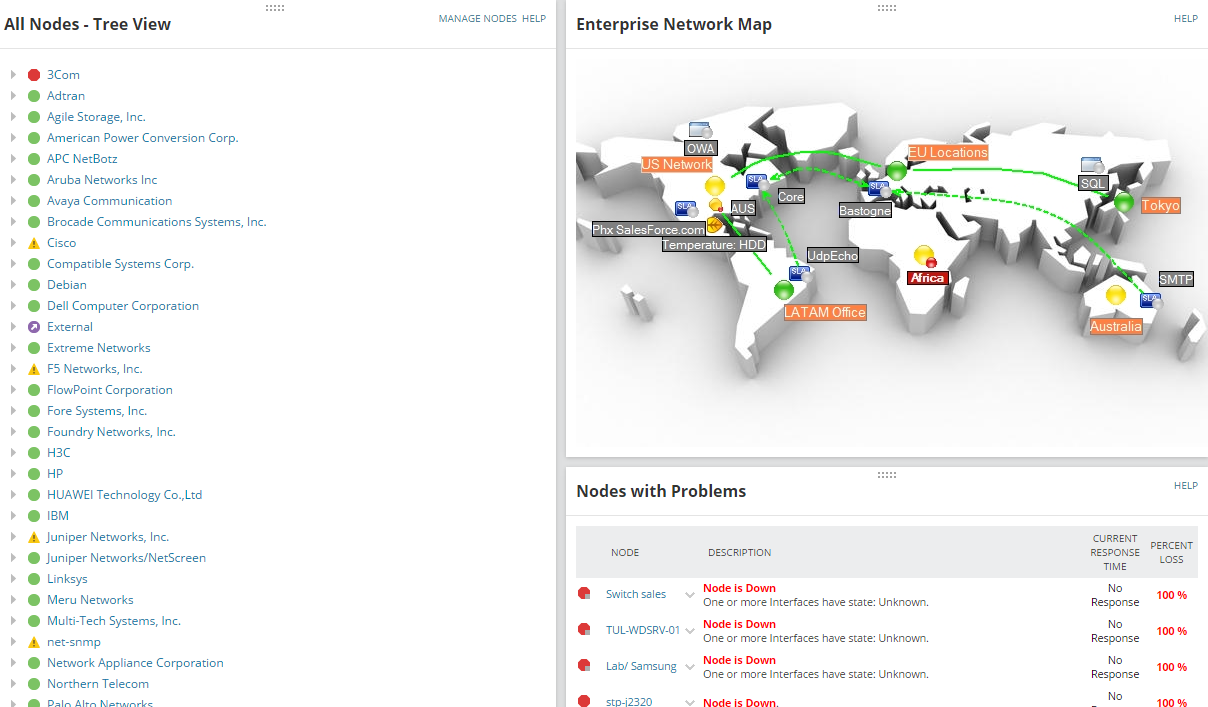 Café com Redes: SolarWinds NPM versão 12