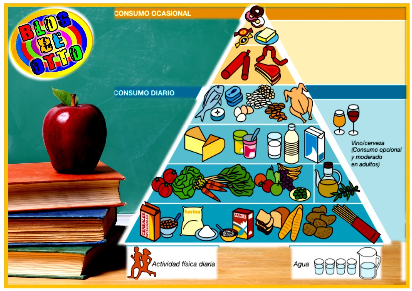 Niños Sanos: Conociendo la pirámide alimenticia