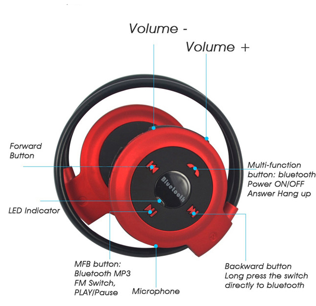 Neckband Sport Wireless Bluetooth Headphone