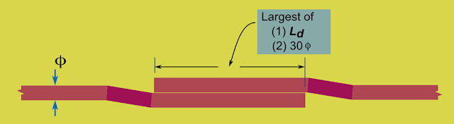 Reinforced Concrete Design: Chapter 14.9 - Calculation of lap length at ...