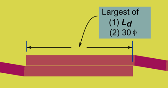 Reinforced Concrete Design: Chapter 14.9 - Calculation of lap length at ...