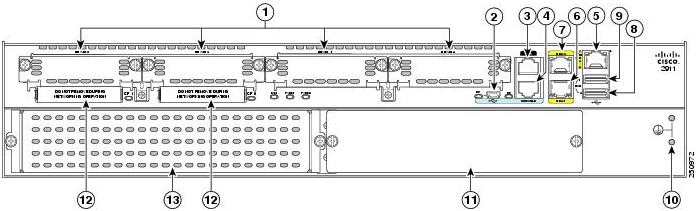 Cisco 3900 and 2900 Series: Cisco 3900 and Cisco 2900 Series Hardware (1)