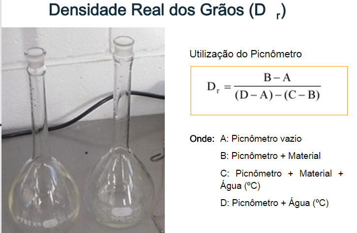 Clube do Concreto .: Massa Especifica Real e Unitária - revisado