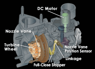 Variable Geometry Turbocharger - Explained
