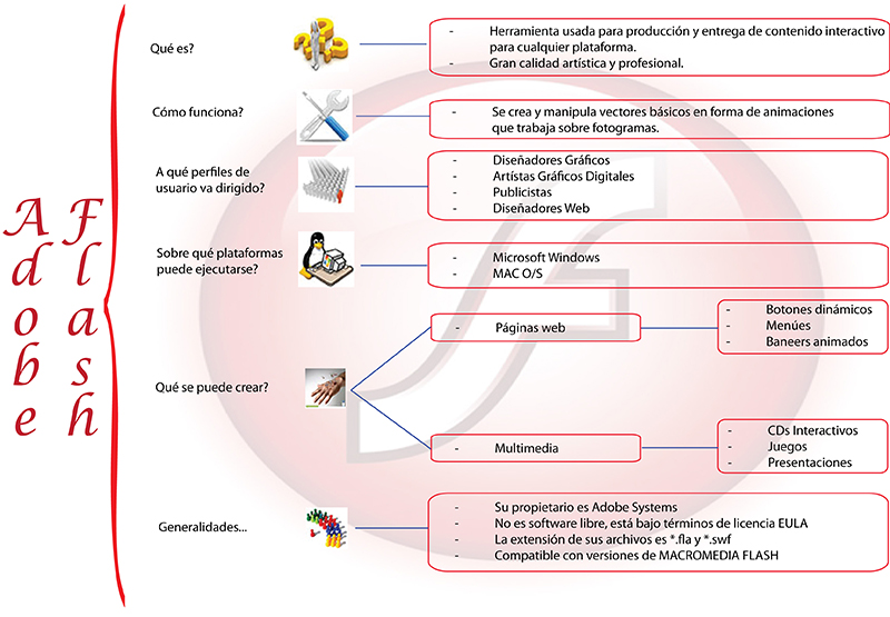 Diseño e Ilustración Gráfica: Definición Adobe Flash