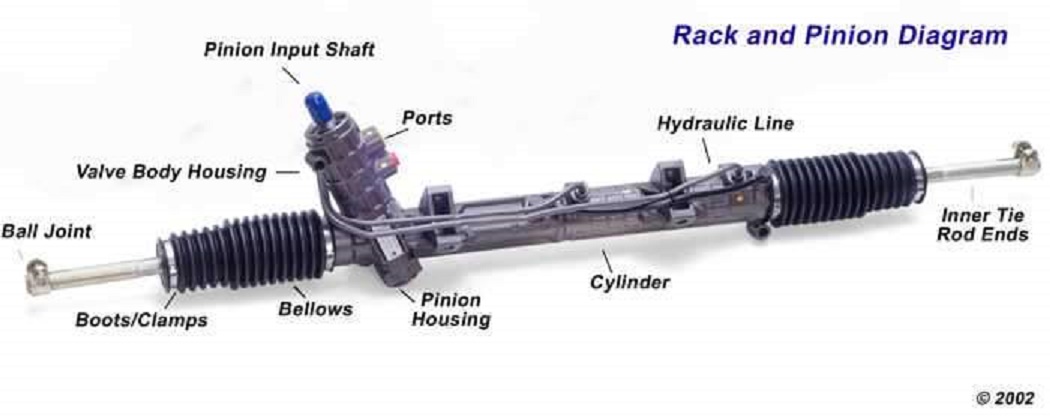 Mechanical Engineering: Rack and Pinion!!!
