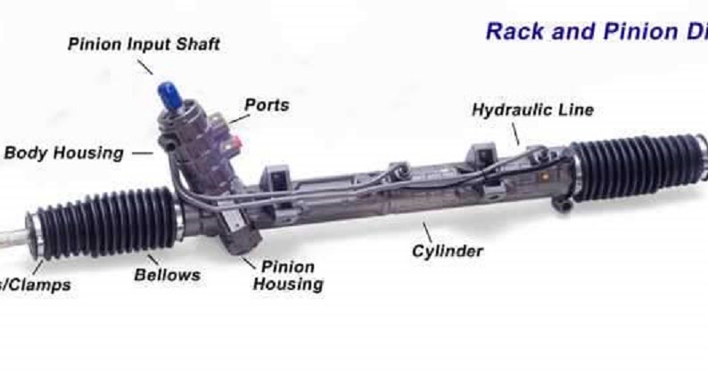 Mechanical Engineering: Rack and Pinion!!!