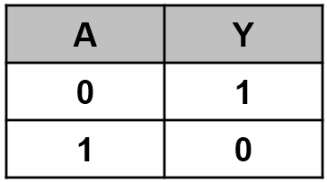 Gerbang NOT - Pengertian Gerbang NOT dan Gambar Rangkaiannya - Studi ...