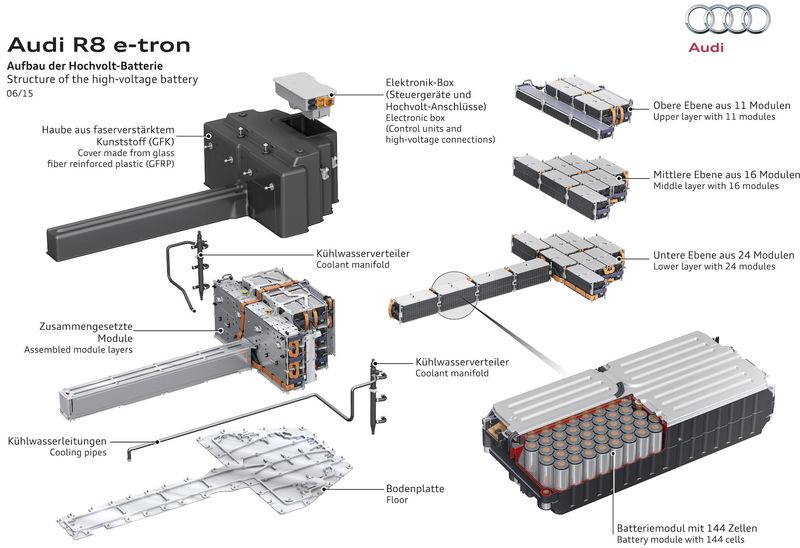 Close-up: Audi R8 e-tron Powertrain [VIDEO] | Electric Vehicle News