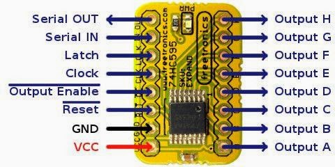 Electrical Engineering World: Pinout Module