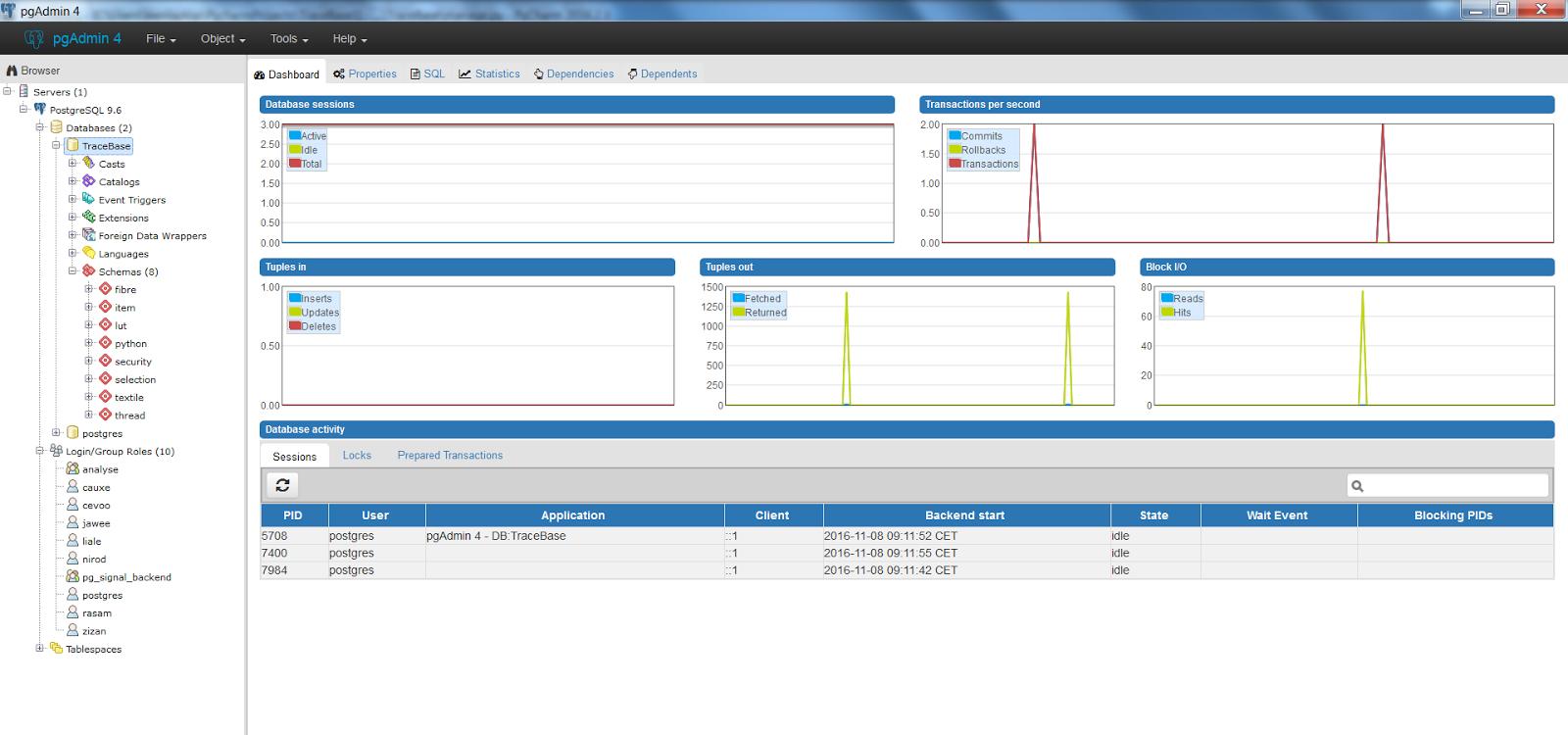 Django Talk Django Authorisation Within Postgresql