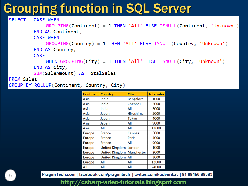 Sql server, .net and c# video tutorial: Grouping function in SQL Server Sql server, .net and c# video tutorial: Grouping function in SQL Server