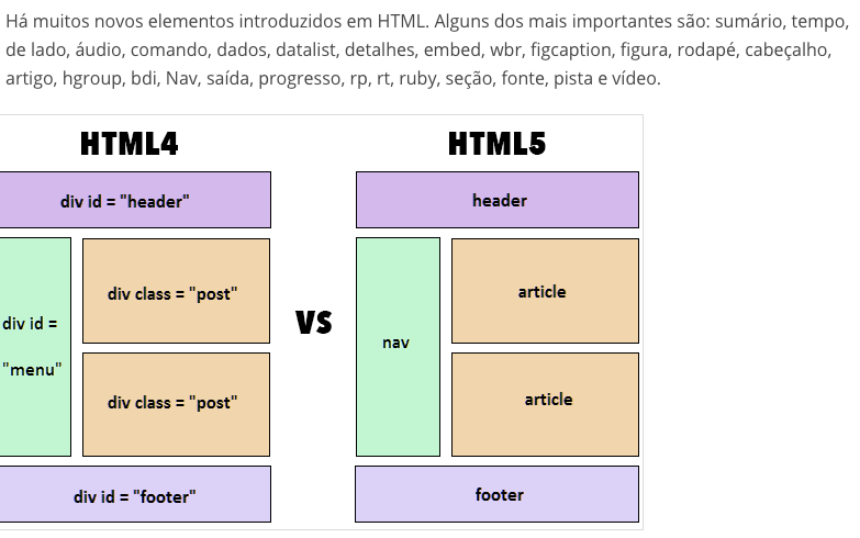 Programação e Base de Dados: NOVOS ELEMENTOS HTML5 - Header, footer ...