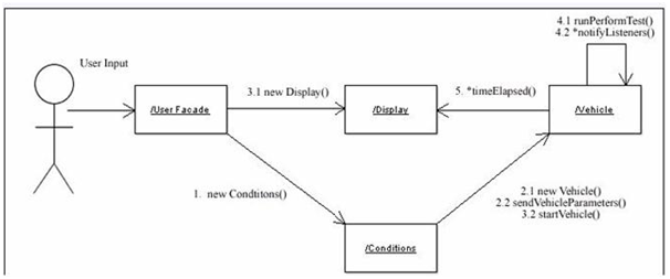 Materi UML (Unified Modeling Language) - mediatamainfo