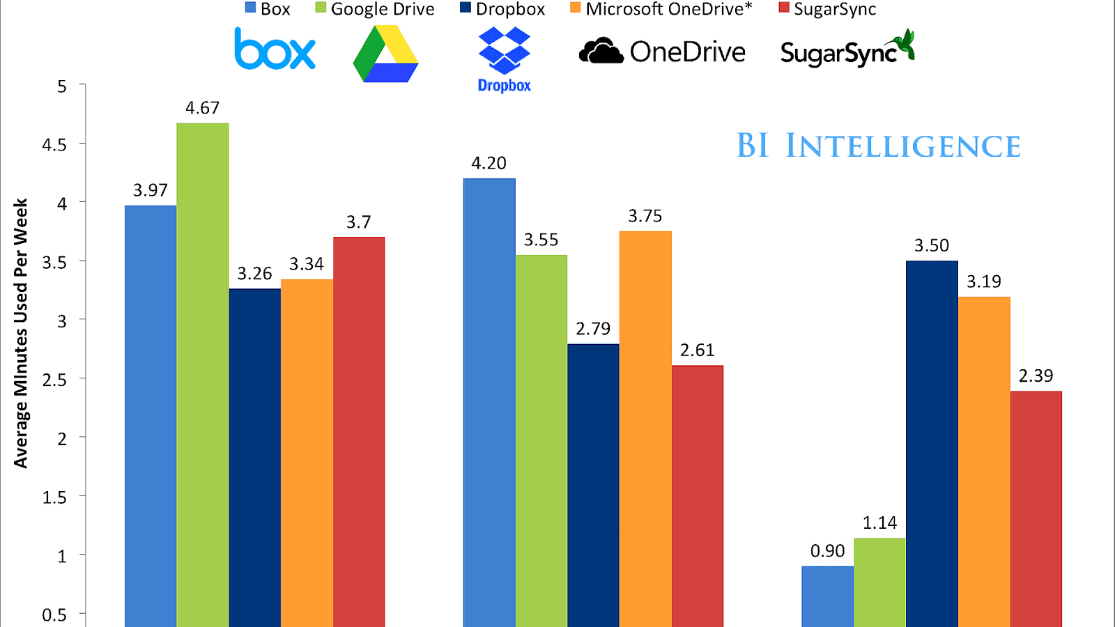 Cloud Computing Dropbox - Box Choices
