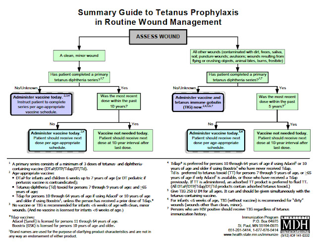 Dr. Deena's Daily Dose: First-Aid Tip #1 for Minor Cuts & Scrapes