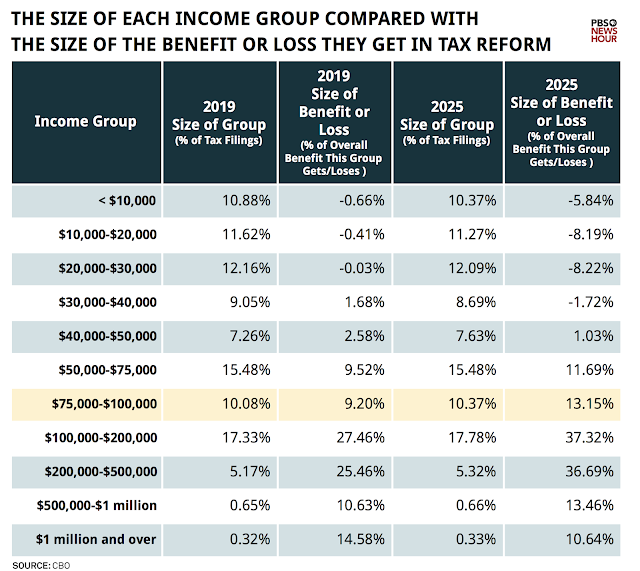 jobsanger: Republicans Score A Victory For The Rich In The Class War