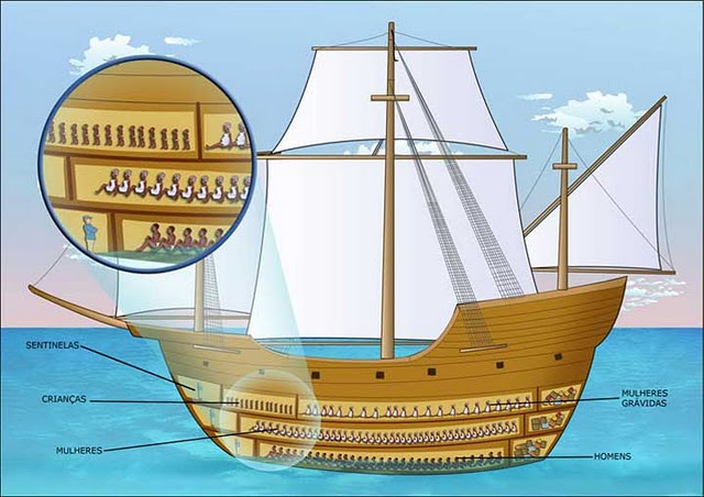 Historiando: Navio Negreiro