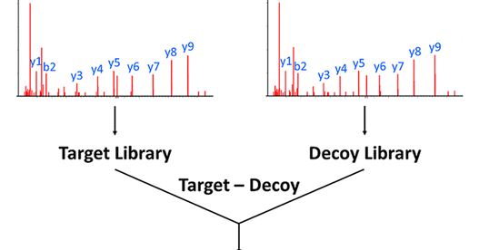 News in Proteomics Research: Target decoy methods for spectral library ...