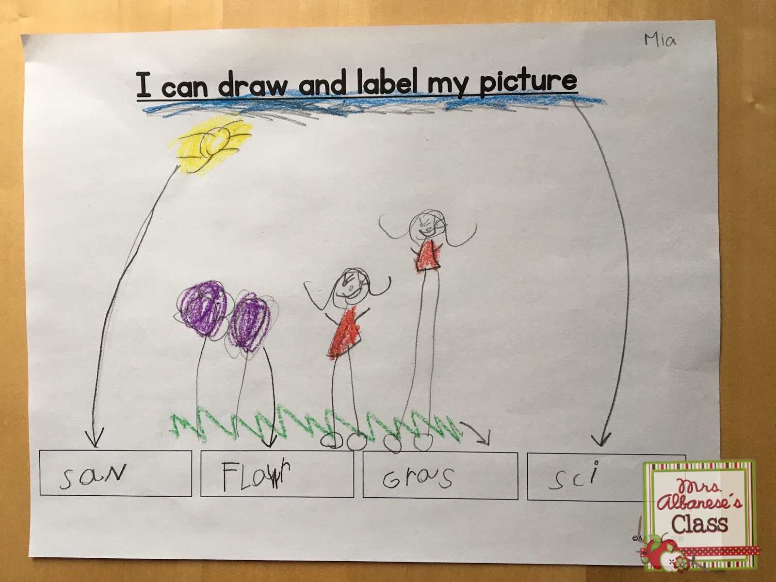 Setting up a Writing Centre in a Play-Based Kindergarten Class | Mrs ...