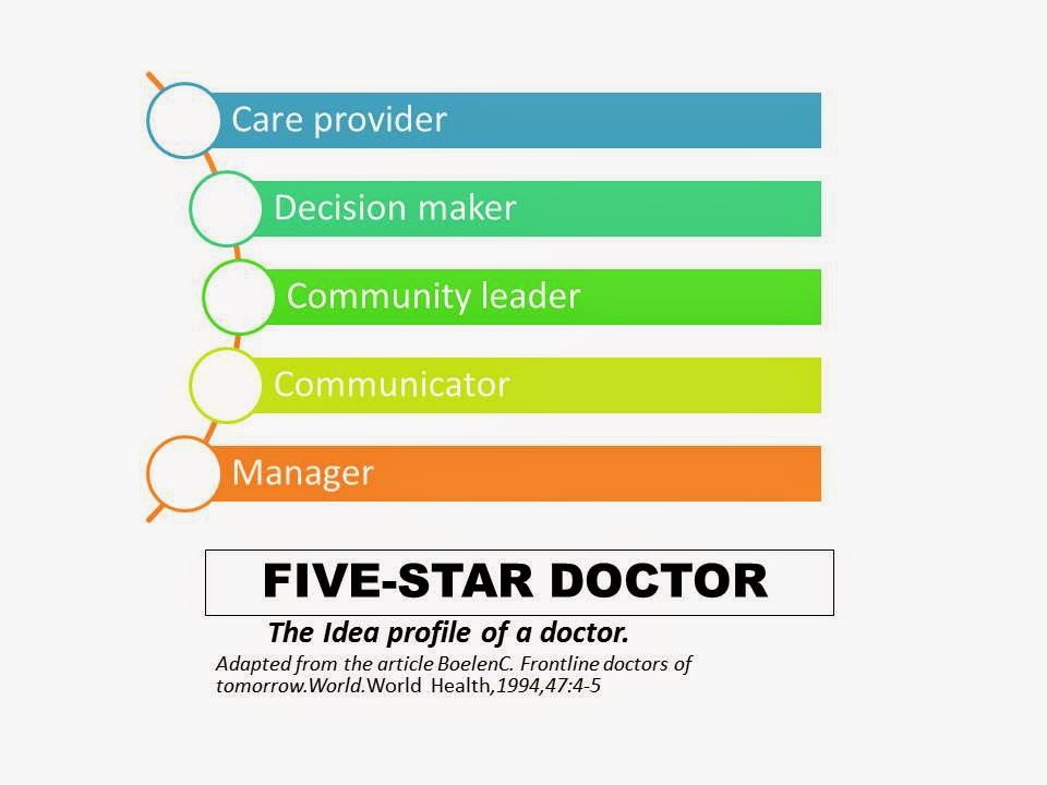 JOB FOR DOCTORS: Five-Star Doctor