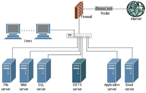 Configuración de Servidores: MetodosyMateriales