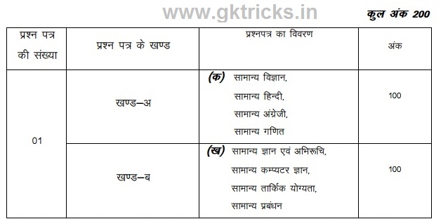 Mp Vyapam Samagra Samajik Surksha Vistar Adhikari Jobs 2021 ...
