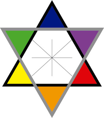 Media Tecnica Sena- Multimedia: Estrella cromatica