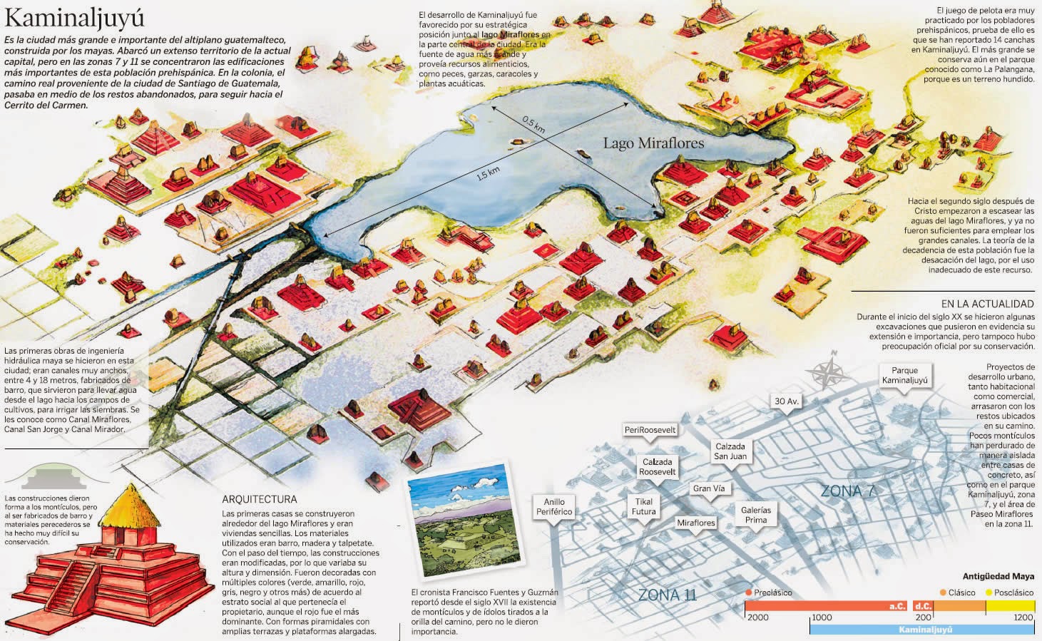 LA ESQUEMATICA: MAPAS INFOGRÁFICOS