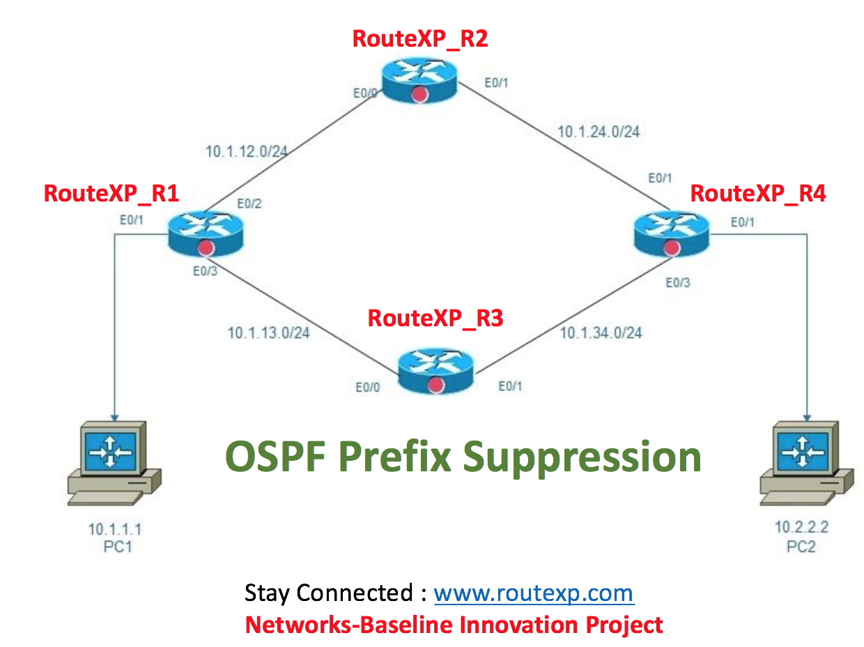 Ospf Prefix Suppression Configurations And Verification Route Xp
