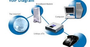 konsep kerja protokoler server softswitch | Imron