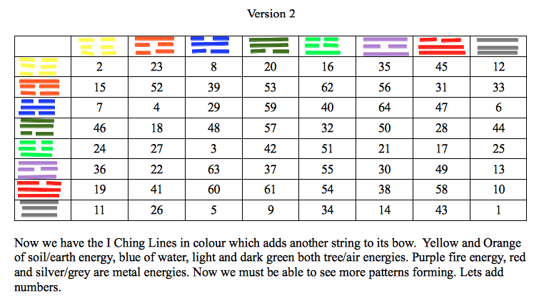 The Ramblings of The Rose: Map 772 Chapter One of The I Ching Word in ...