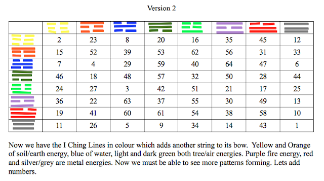The Ramblings of The Rose: Map 772 Chapter One of The I Ching Word in ...