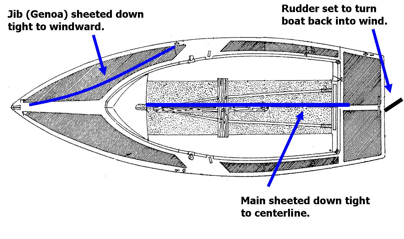 Tanzer 16: Tanzer 16, Heave To -- just for fun