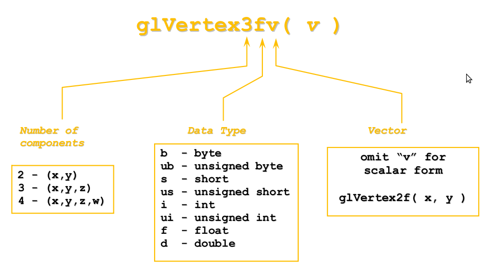 Opengl Primitives Drawing 2d Object Dunia Info Tips Dan Trik