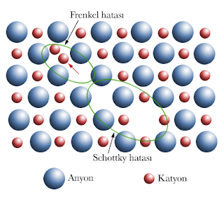 Imperfecciones Cristalinas