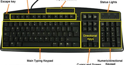 Pengertian Dan Fungsi Keyboard Komputer - DiditWidiarto.Com