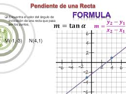 GEOMETRÍA ANALÍTICA : INCLINACIÓN Y PENDIENTE DE UNA RECTA