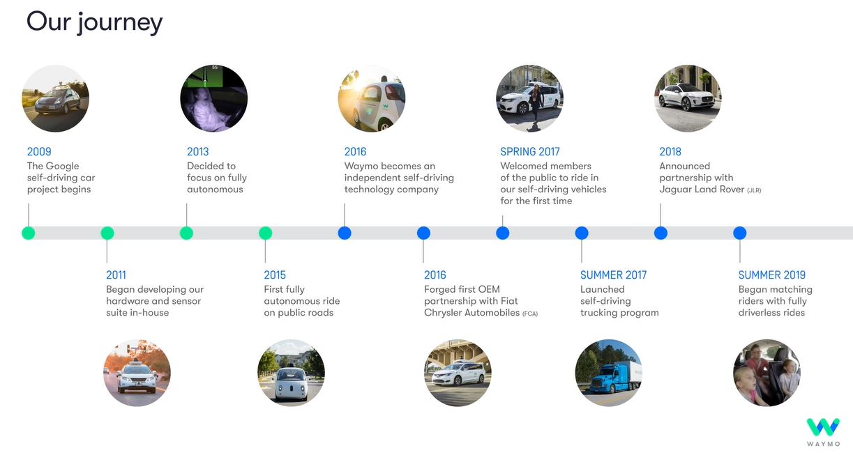 Image Sensors World: Waymo 5th Gen AV Features 29 Cameras and 5 LiDARs