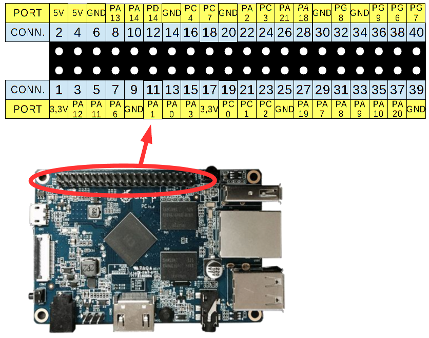 Électronique En Amateur Contrôler Les Pins Gpio De L Orangepi Pc
