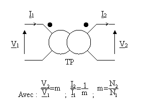 Cours Transformateur Monophasé