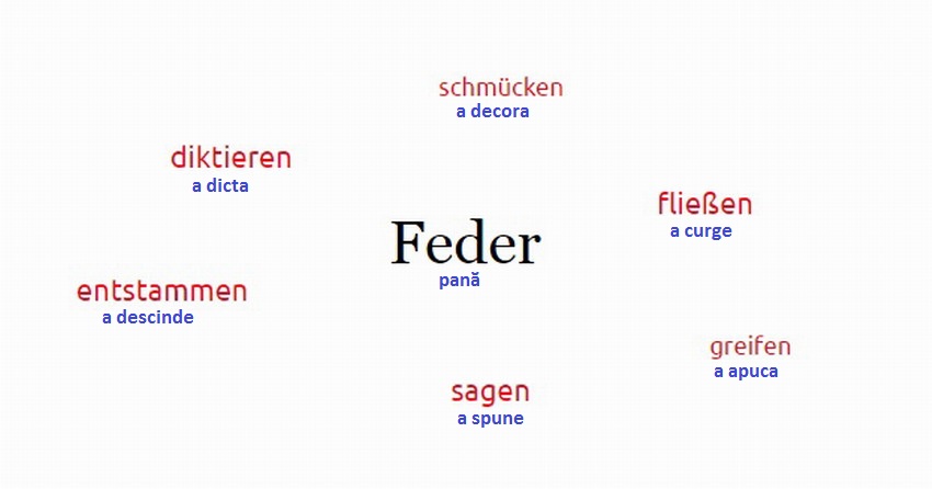 Deutsch für alle: Feder