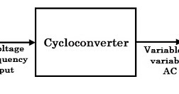 Cycloconverter operation