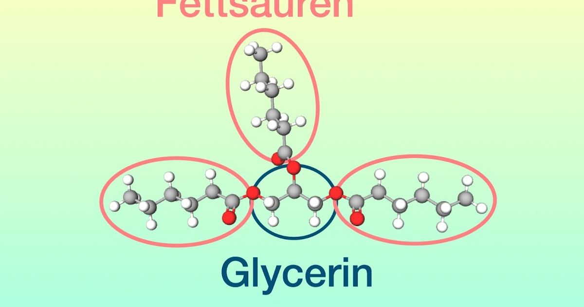 Sodium Coco Sulfate | SKINCI