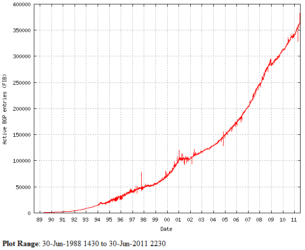 enabling data science: Data Center ISP Load Sharing Part 1 - The challenge