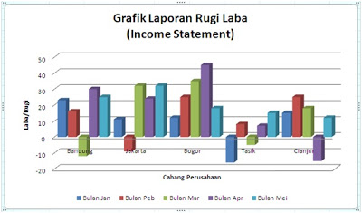 CARA MEMBUAT DIAGRAM DAN GRAFIK | MUSTIKA BLOG